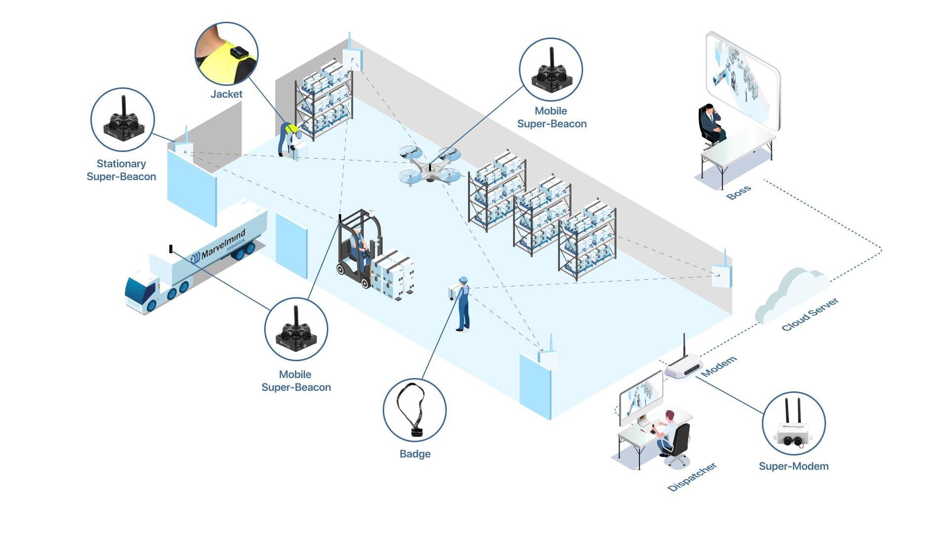 Best Indoor Positioning Systems: UWB vs Bluetooth AoA vs Beacons ...